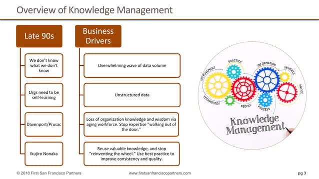 Big data as a gateway to knowledge management | PPT