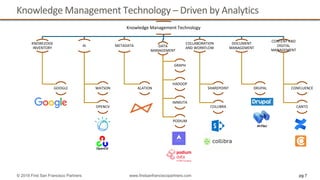 Big data as a gateway to knowledge management | PDF
