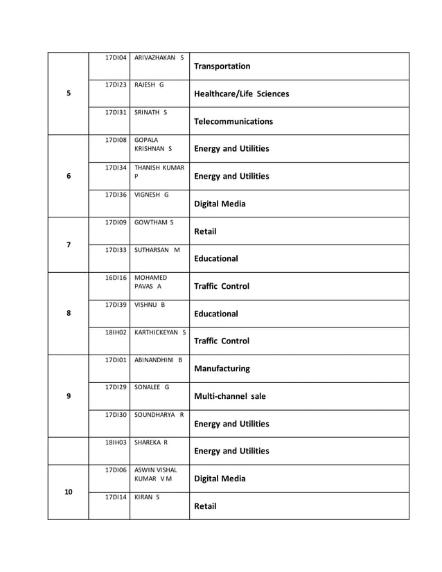 Big data assignment topics | DOCX | Business and Finance