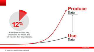 Oracle Big data at work | PPT