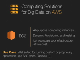 Big data on AWS | PPT