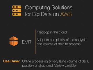 Big data on AWS | PPT