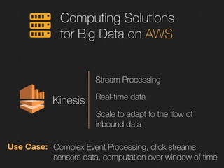 Big data on AWS | PPT