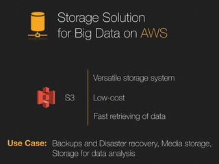 Big Data on AWS | PPT
