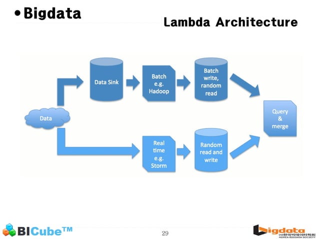 Bigdata based fraud detection | PDF | Databases | Computer Software and Applications