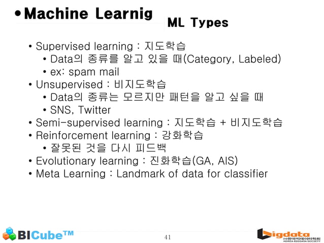 Bigdata based fraud detection | PDF | Databases | Computer Software and Applications