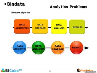 Bigdata based fraud detection | PPT