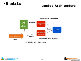 Bigdata based fraud detection | PPT