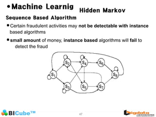 Bigdata based fraud detection | PPT