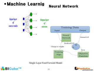 Bigdata based fraud detection | PPT
