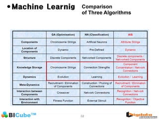 Bigdata based fraud detection | PPT
