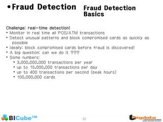 Bigdata based fraud detection | PPT