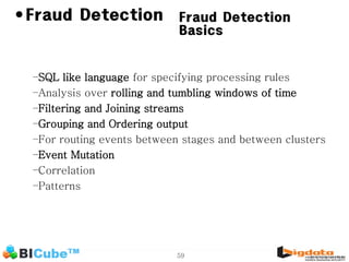 Bigdata based fraud detection | PPT