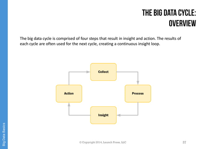 Big data basics | PPT