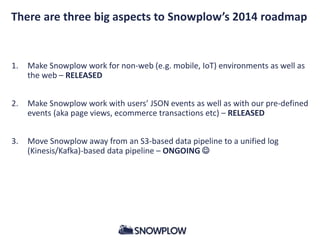 Big Data Beers - Introducing Snowplow | PPT
