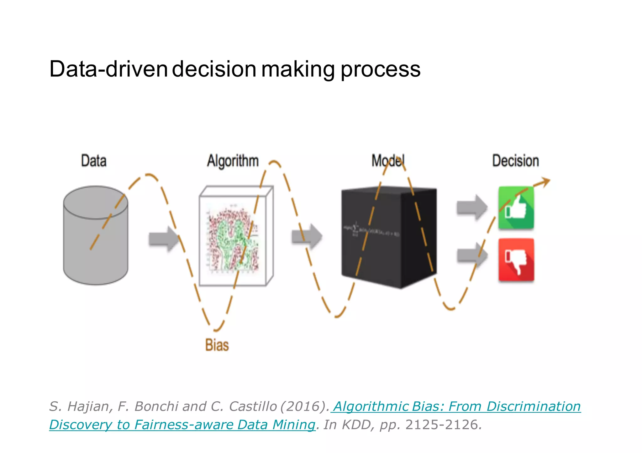 Big data, Big prejudice: how algorithms can discriminate? | PDF ...