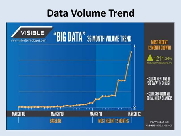 Big data big rewards | PPT