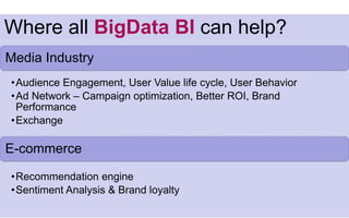 Big Data BI Simplified | PPT