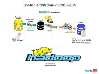 Integrating RDBMS with Big Data V3.0 now with SPARK! | PPT