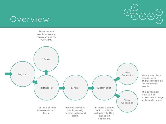 Big Data BluePrint | PPT