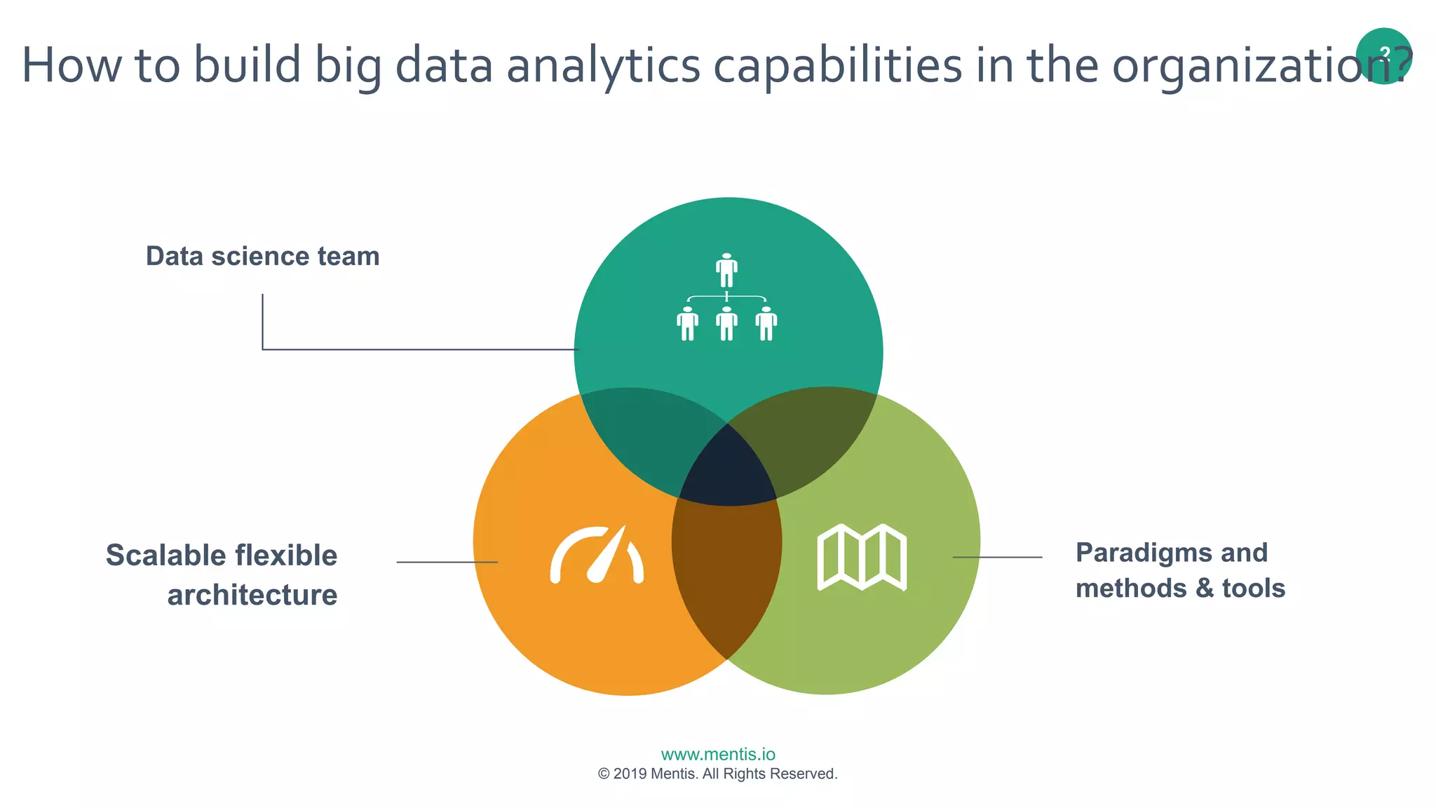 Big Data Brussels 2019 v.4.0 I 'How to Build Big Data Analytics ...