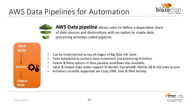 Big Data Building Blocks with AWS Cloud