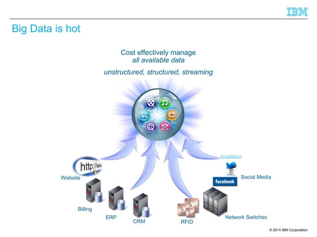 Big datacamp june14_alex_liu | PPT