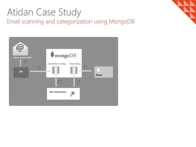 Three Big Data Case Studies | PDF