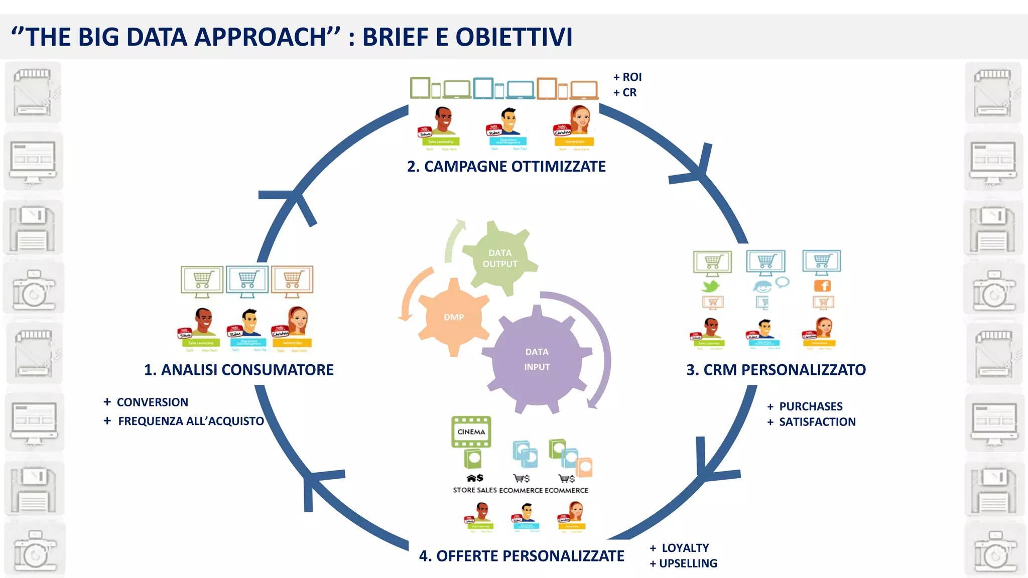 Big Data Strategy | PPT