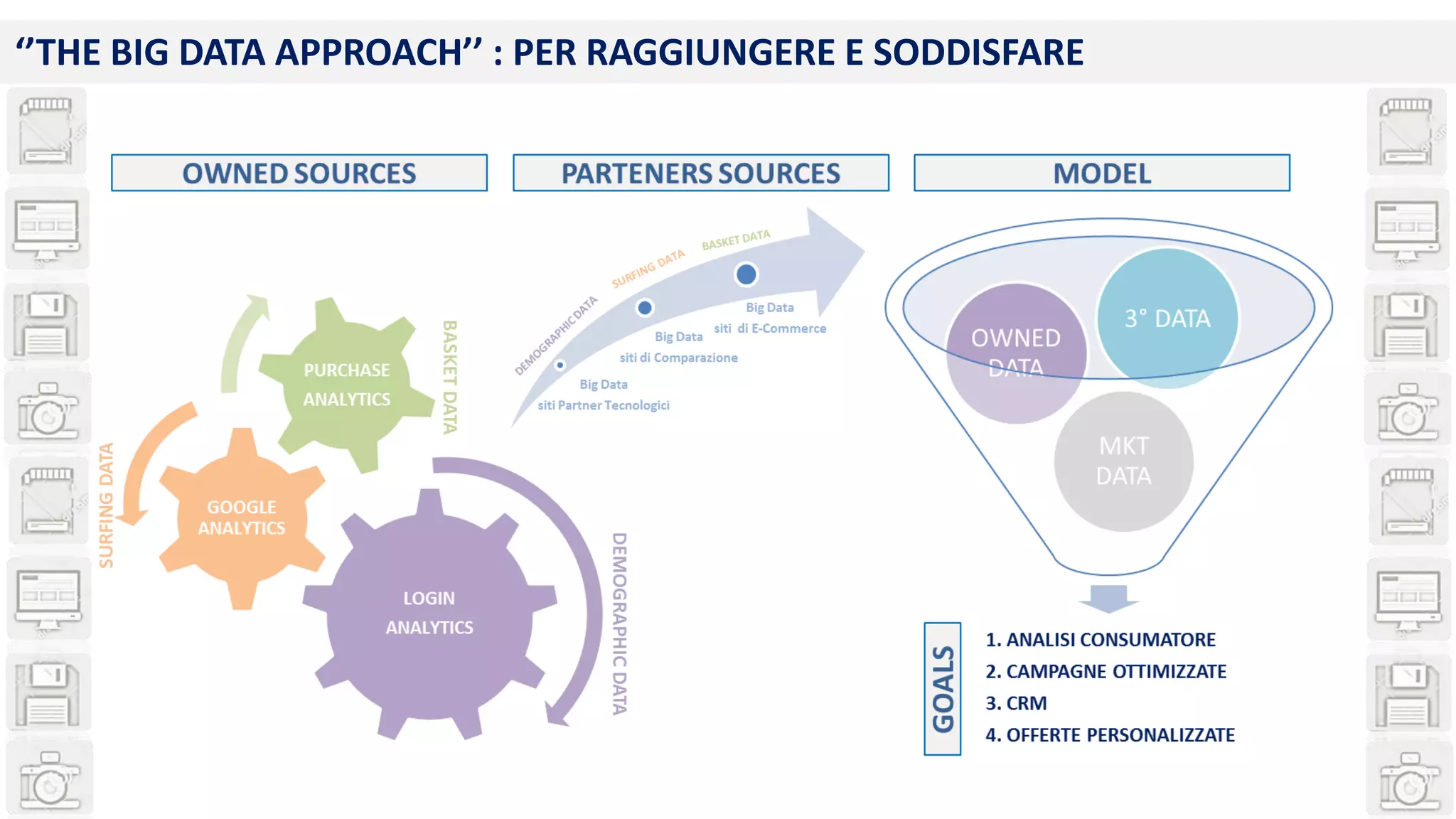 Big Data Strategy | PPT