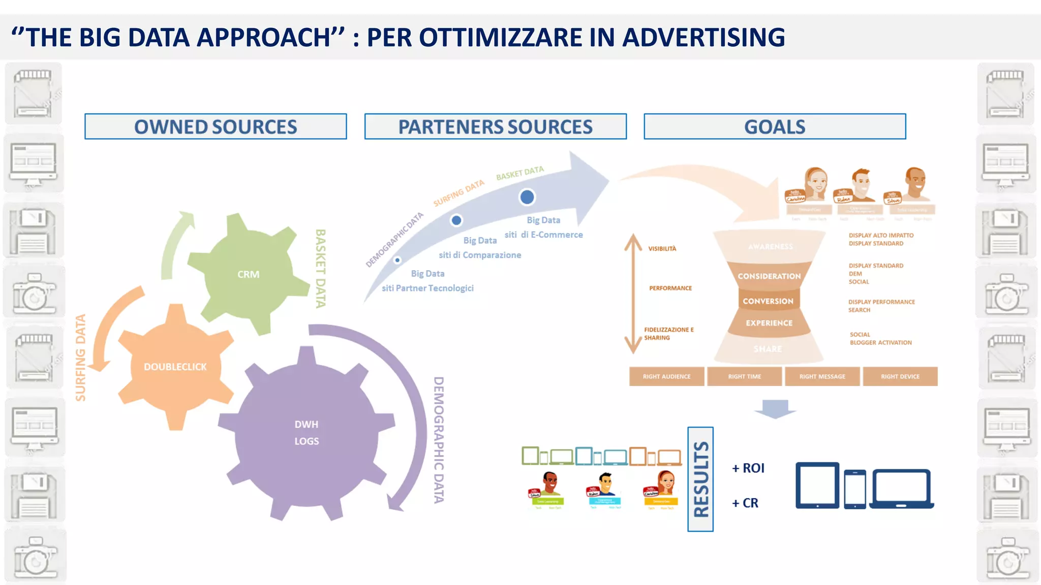 Big Data Strategy | PPT