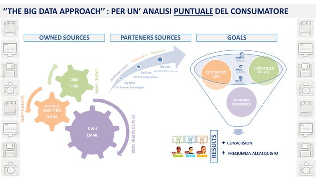 Big Data Strategy | PPT