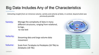 Big Data Certification | PDF