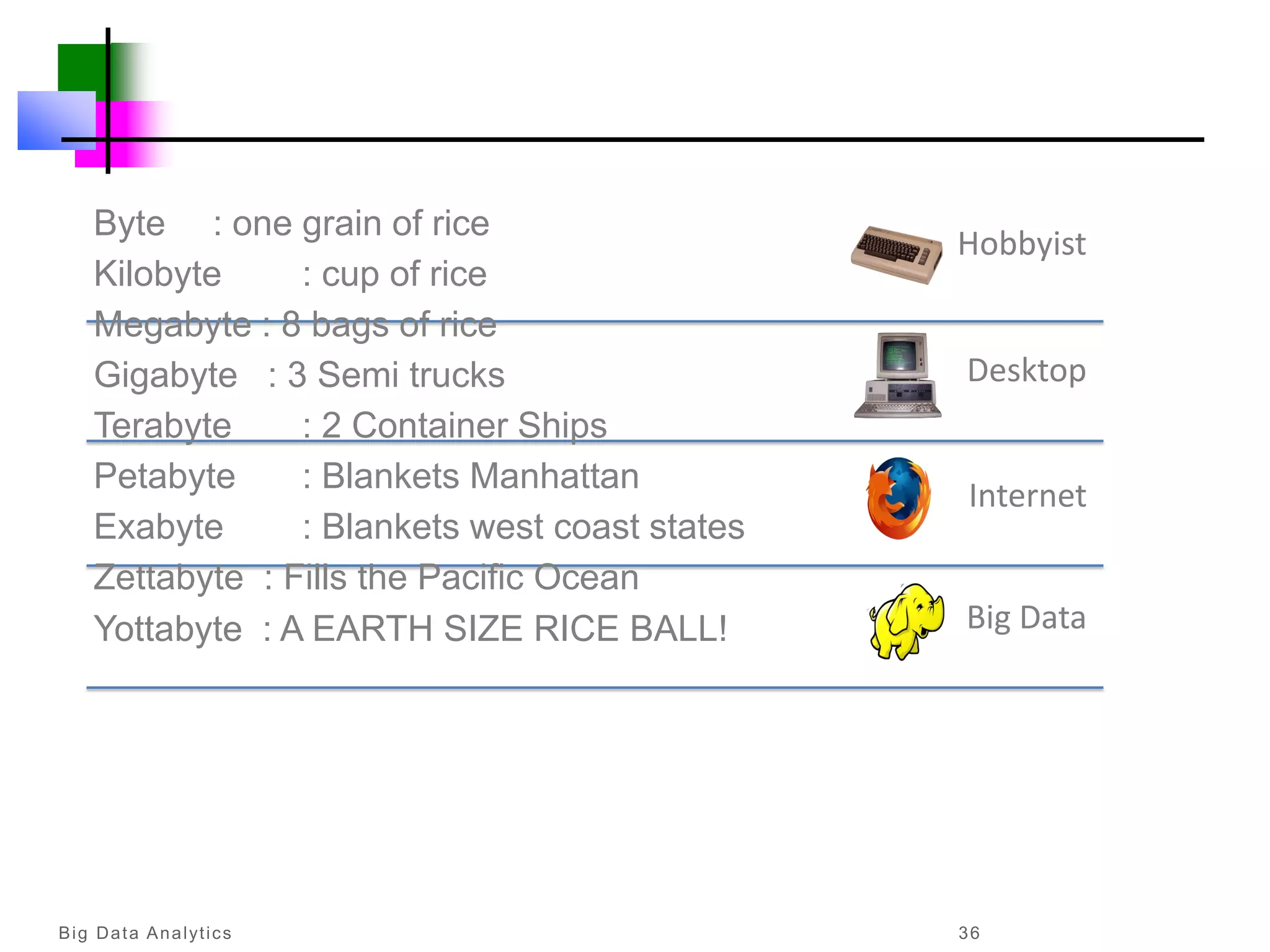Big Data Chapter1.pdf