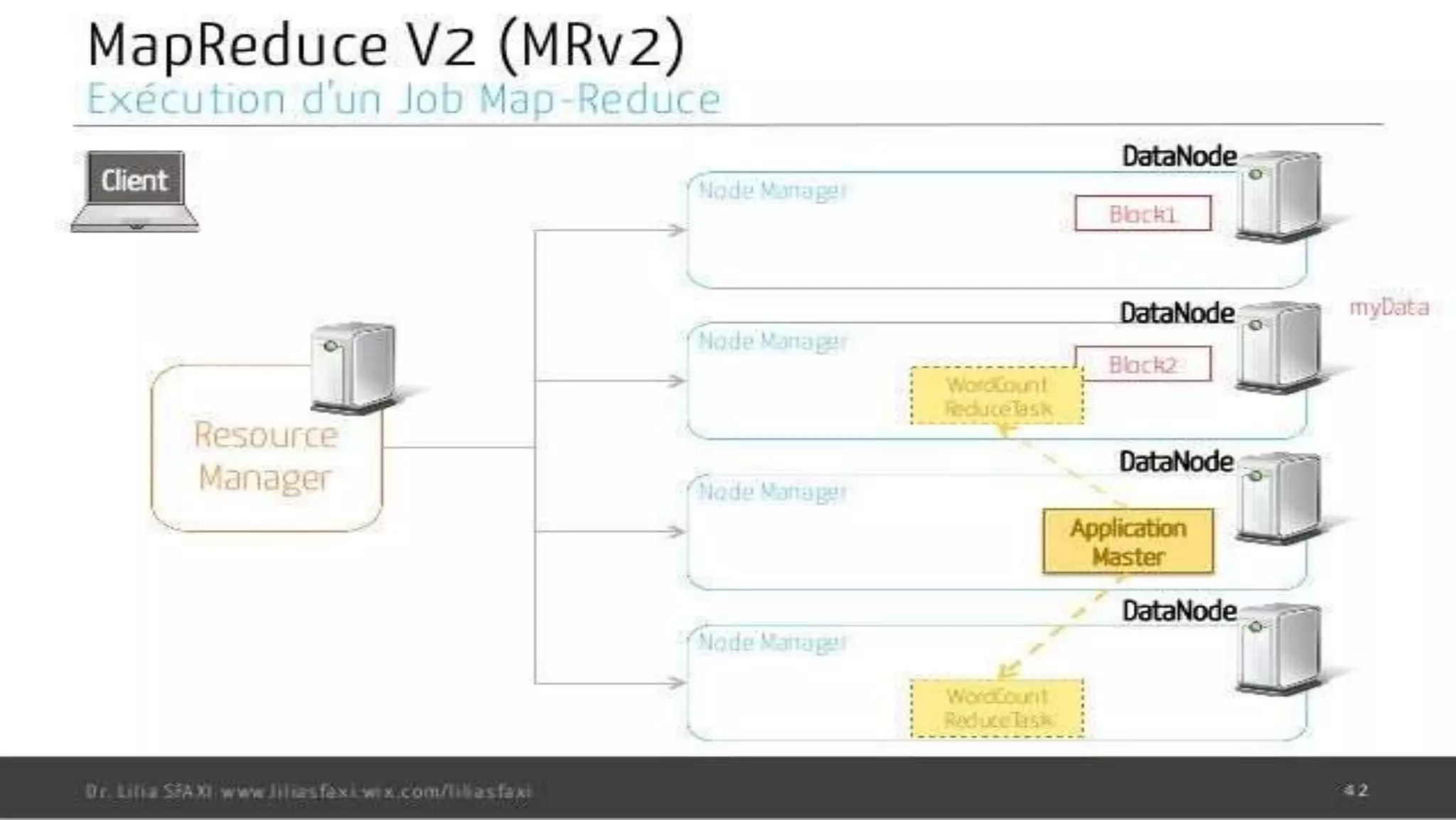 bigdatachp2-hadoop-mapreduce.pptx
