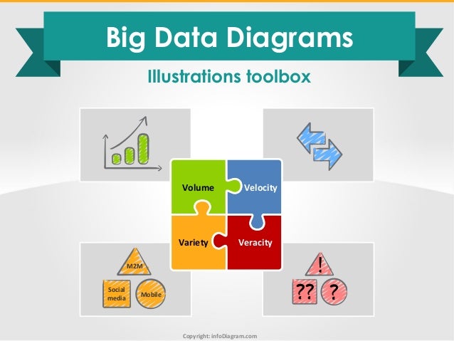 Big Data Diagrams and Visuals Toolbox infodiagram PPT
