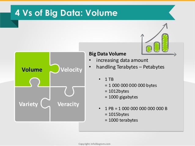 Big Data Diagrams and Visuals Toolbox infodiagram PPT