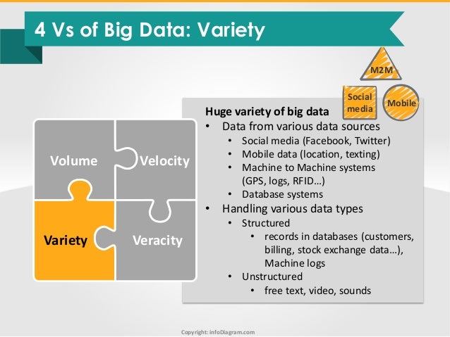 Big Data Diagrams and Visuals Toolbox infodiagram PPT