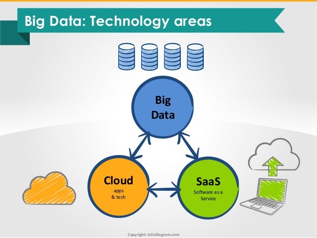 Big Data Diagrams and Visuals Toolbox infodiagram PPT