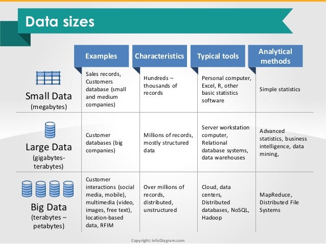 Big Data Diagrams and Visuals Toolbox infodiagram PPT