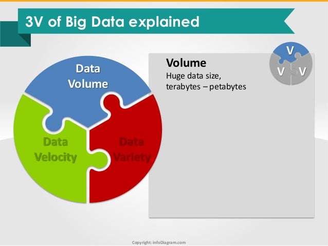 Big Data Diagrams and Visuals Toolbox infodiagram PPT