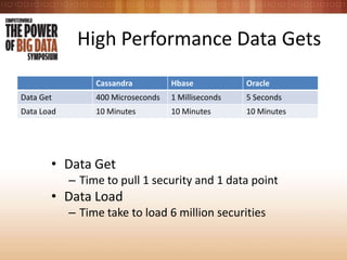 Big data cloud architecture | PPT