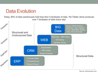 Big data competitive landscape overview | PPTX