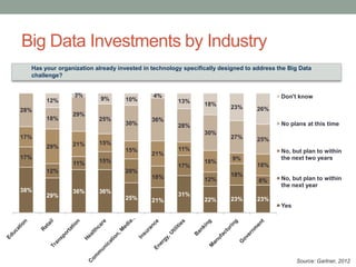 Big data competitive landscape overview | PPTX