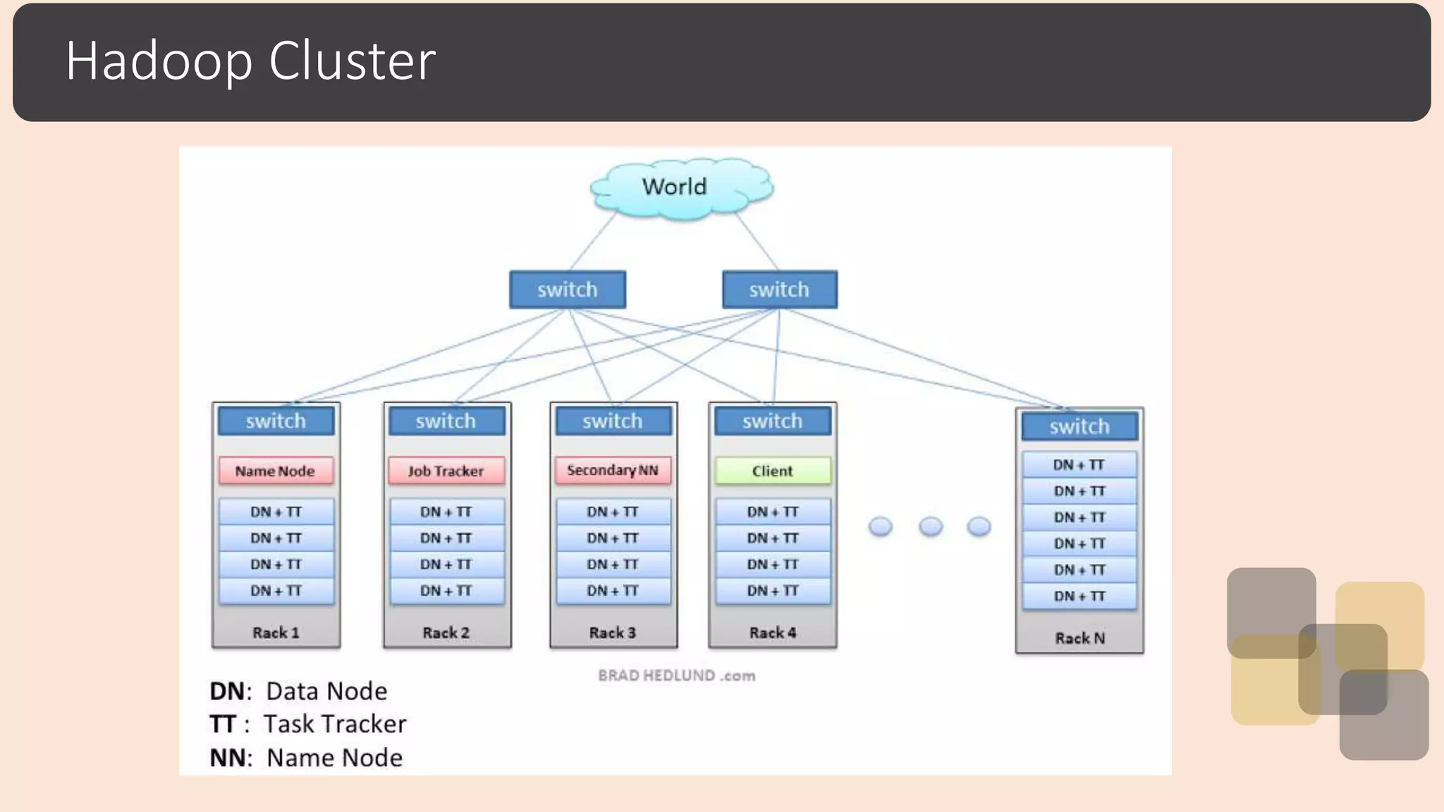 Big data components - Introduction to Flume, Pig and Sqoop | PPT