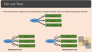 Big data components - Introduction to Flume, Pig and Sqoop | PPT