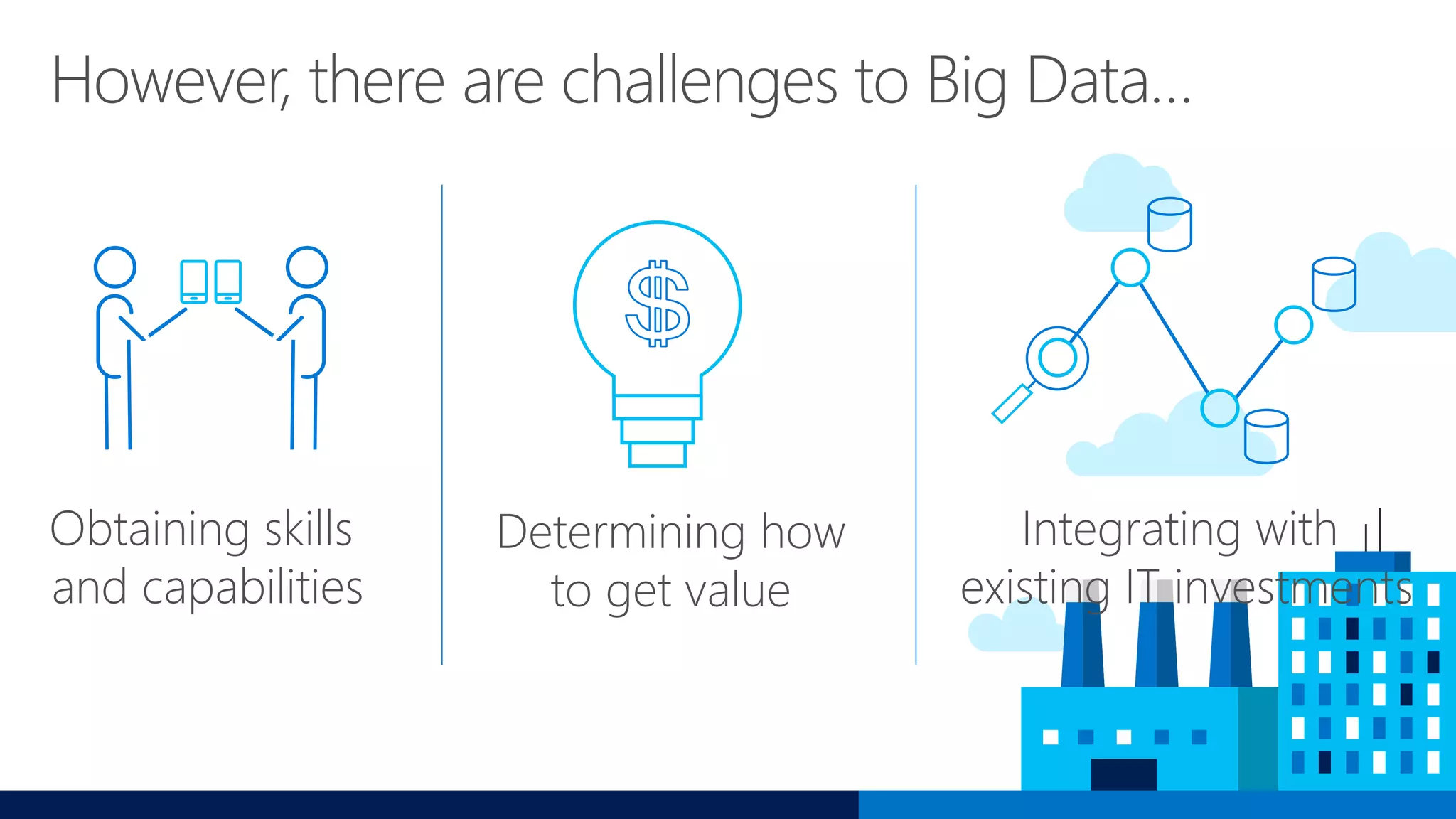 Azure Big data | PDF