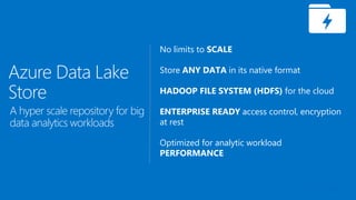 Azure Big data | PDF