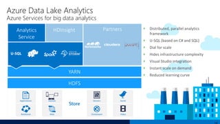 Azure Big data | PDF