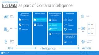 Azure Big data | PDF